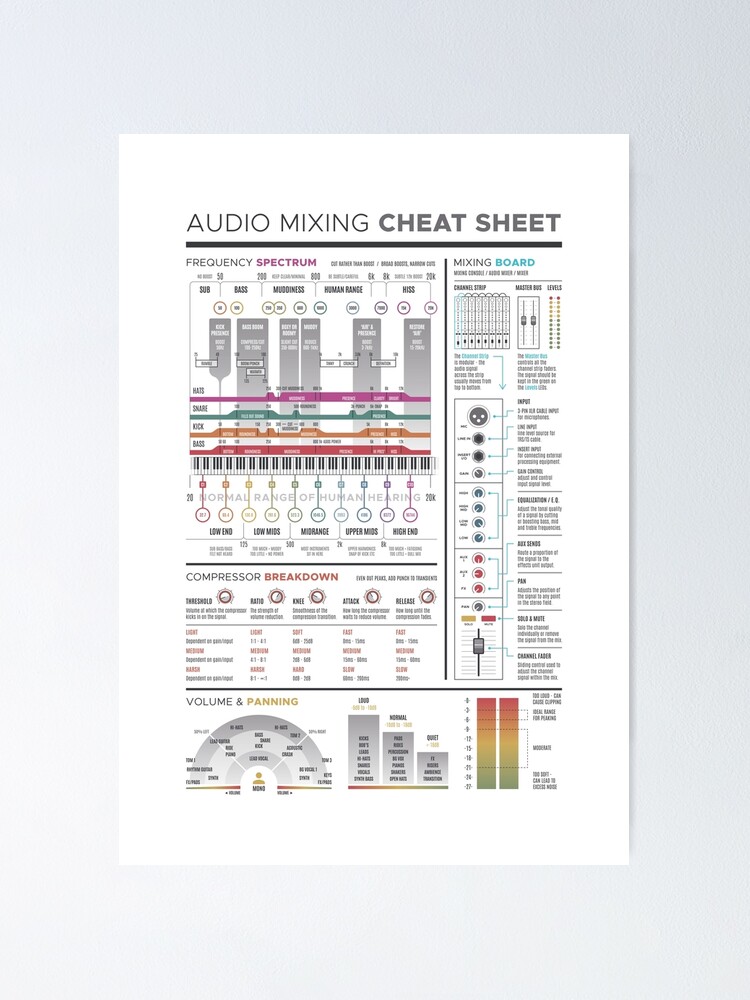 "Audio Mixing Cheat Sheet - Light" Poster for Sale by pennyandhorse ...