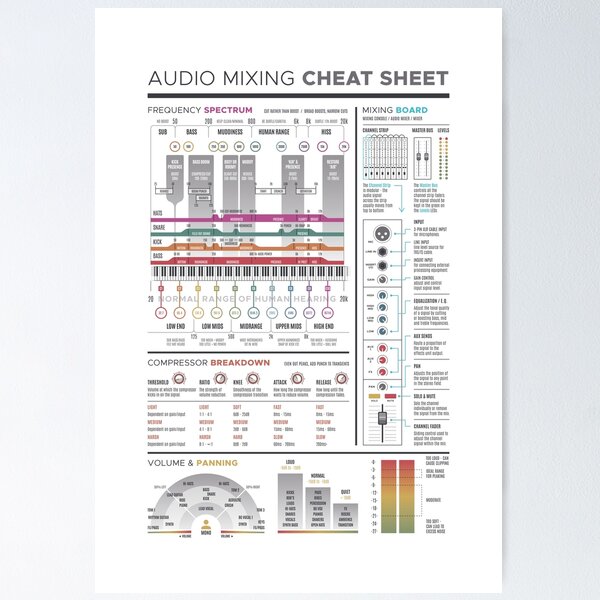 "Audio Mixing Cheat Sheet - Light" Poster for Sale by pennyandhorse ...