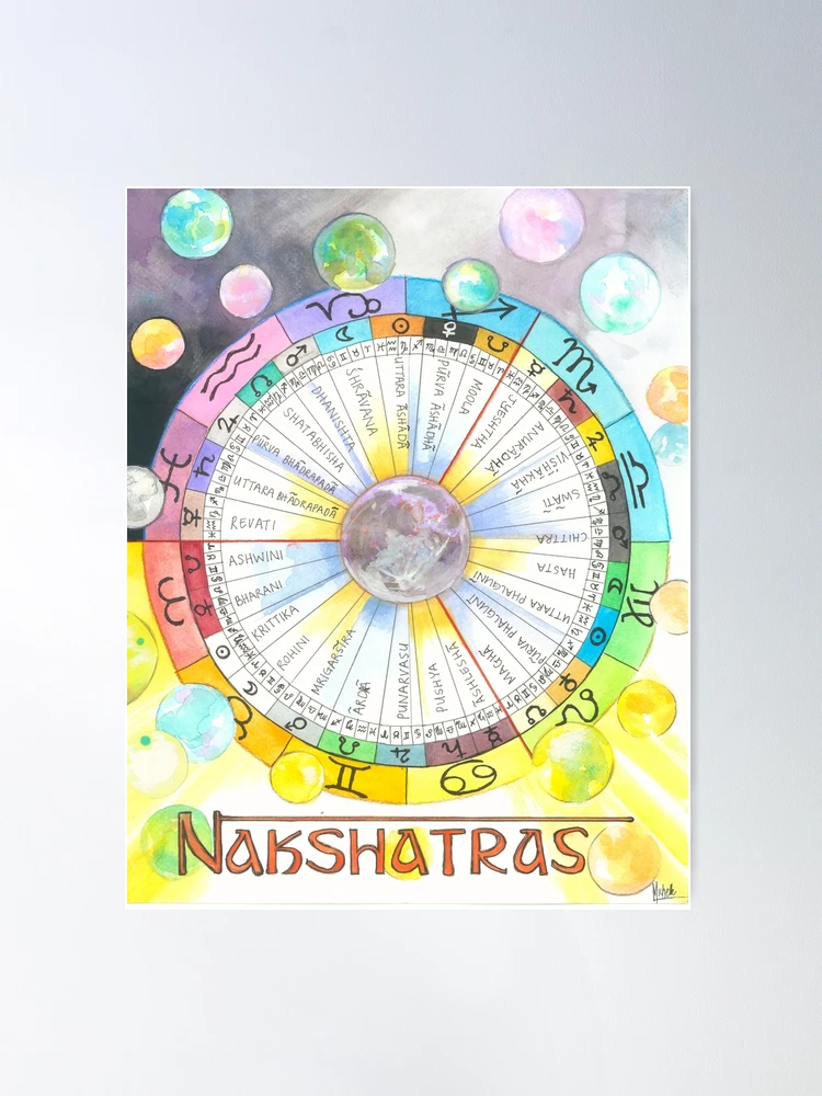 Nakshatras Vedic Astrology Zodiac Sign And Lunar
