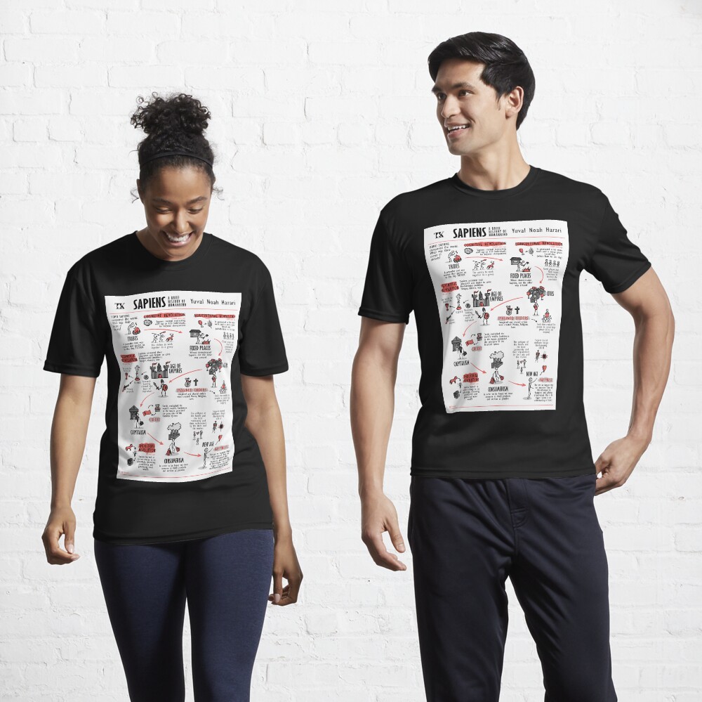 "Visual Summary Sapiens: A brief history of Humankind (Yuval Noah ...