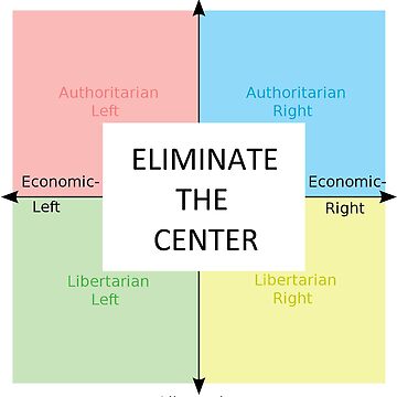 "Jreg eliminate the center/centricide shirt" Sticker for Sale by -Tired ...