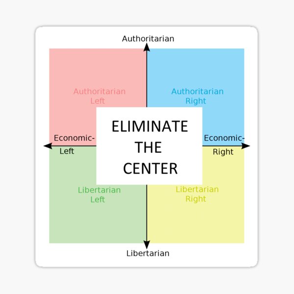 "Jreg eliminate the center/centricide shirt" Sticker for Sale by -Tired ...