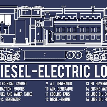 "EMD GP7 American Diesel-electric Locomotive Blueprint Infographic ...