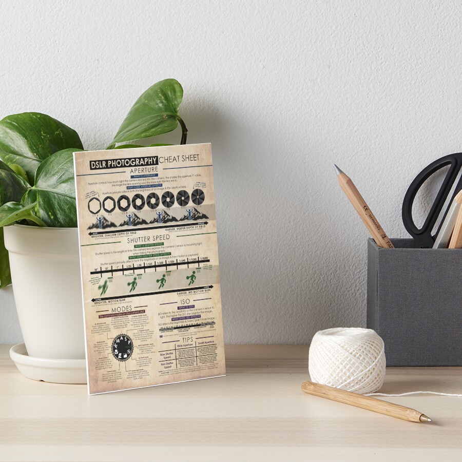 "DSLR Digital Photography Cheat Sheet Poster" Poster for Sale by ...