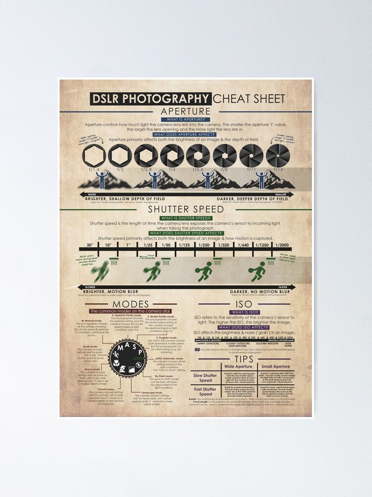 "DSLR Digital Photography Cheat Sheet Poster" Poster for Sale by ...