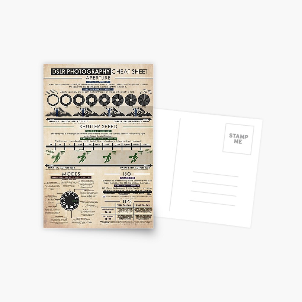 "DSLR Digital Photography Cheat Sheet Poster" Poster for Sale by ...
