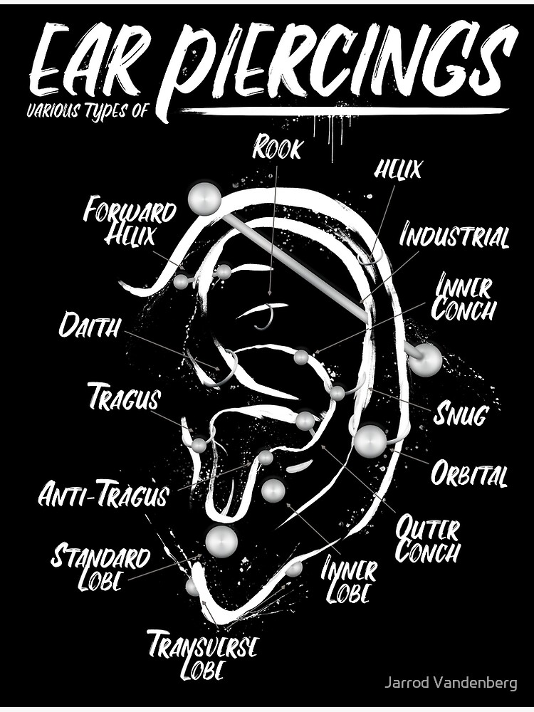 "Ink Ear Piercing Chart, White Ink" Poster for Sale by Jarrod44 | Redbubble