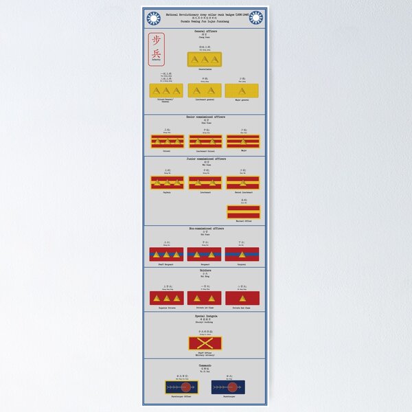 " Chinese National Revolutionary Army (NRA) Military Rank badge chart ...