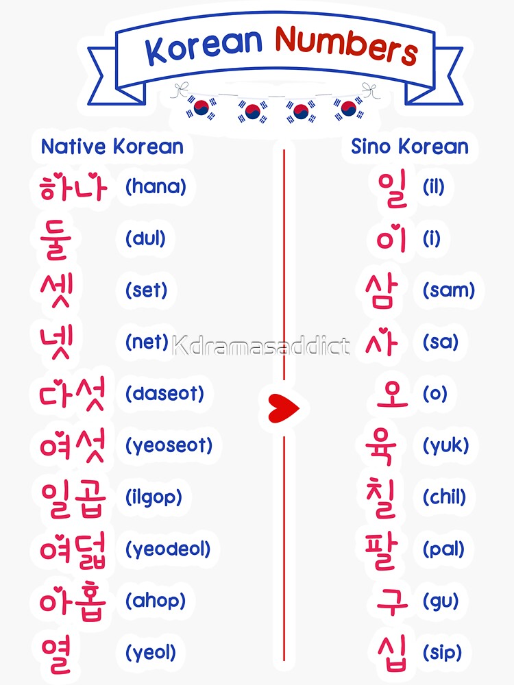 "Never forget the Korean numbers from 1 to 10 with this colorful Korean ...