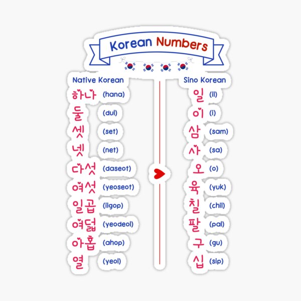 Hangul Numbers
