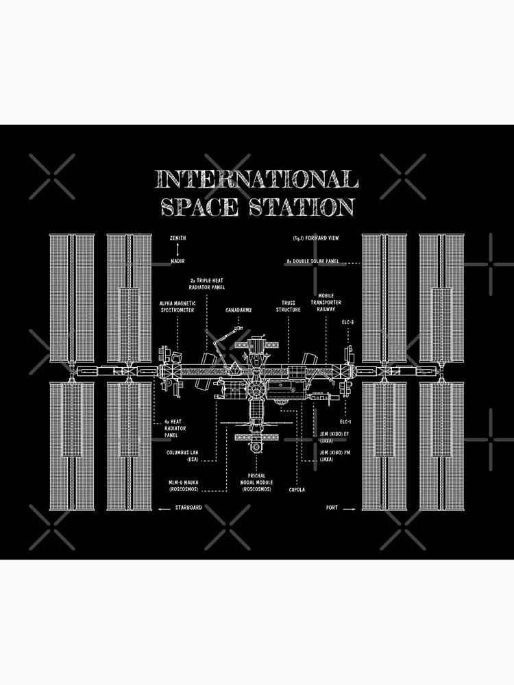 "International Space Station (ISS) and Visiting Vehicles (White Stencil ...