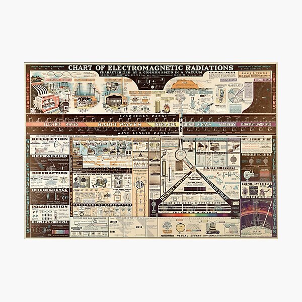 "Ultra Physics Stuff!!" Photographic Print by Srlotad | Redbubble