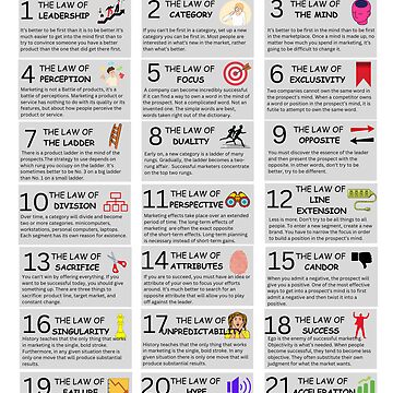 "Visual Book The 22 Immutable Laws Of Marketing (AI Ries & Jack Trout ...