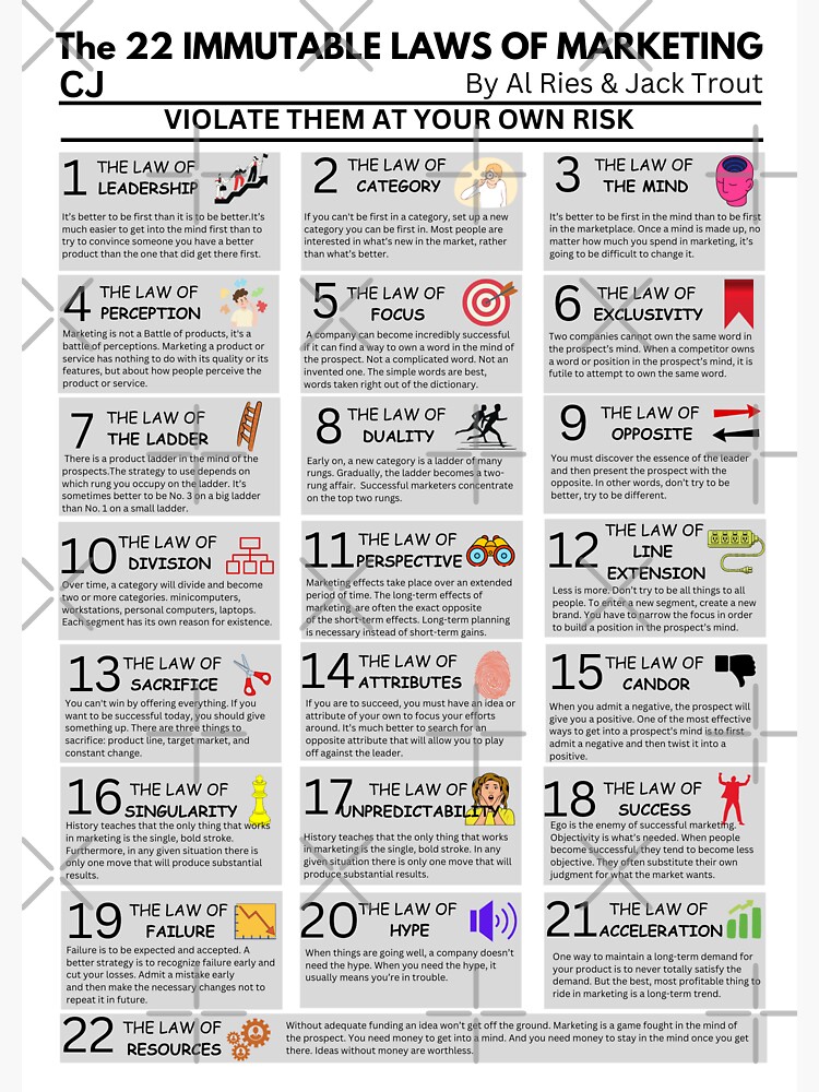 "Visual Book The 22 Immutable Laws Of Marketing (AI Ries & Jack Trout ...