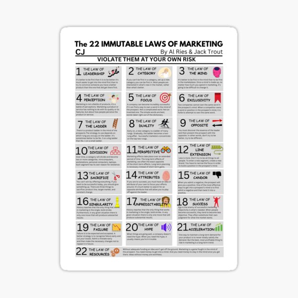 "Visual Book The 22 Immutable Laws Of Marketing (AI Ries & Jack Trout ...