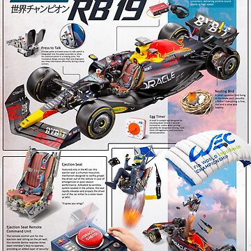 "RB19 Cross-Section" Poster for Sale by RichardParry | Redbubble
