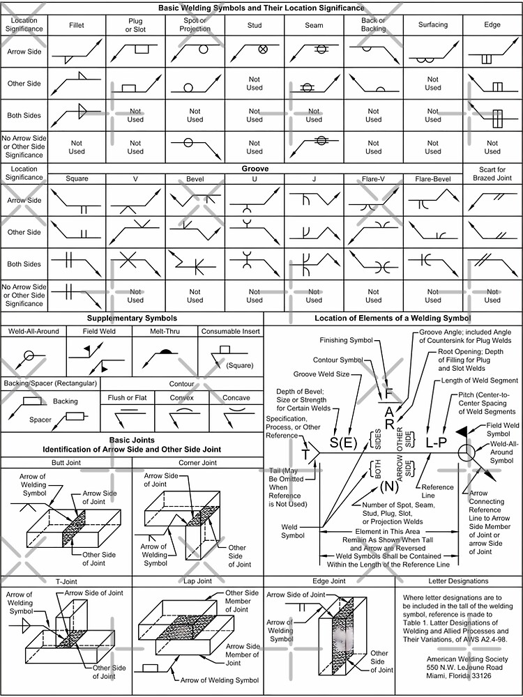 "Standard Symbols for Welding, Brazing, and Nondestructive Examination ...