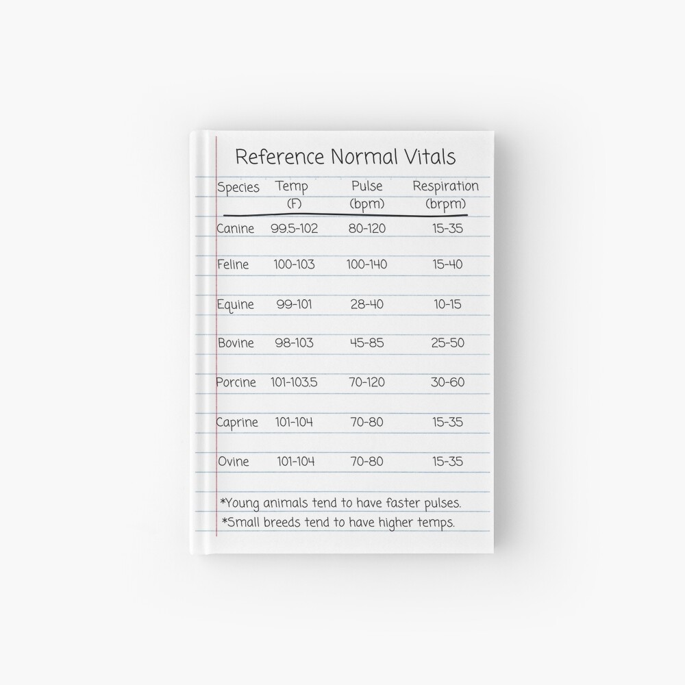 "Veterinary Reference Normal Vitals " Sticker for Sale by FLHeifer ...