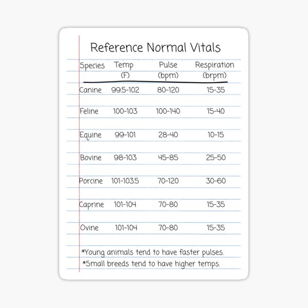 "Veterinary Reference Normal Vitals " Sticker for Sale by FLHeifer ...