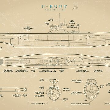 "Das Boot: U-Boot Type VIIC (U-96) Parchment" Poster for Sale by ...