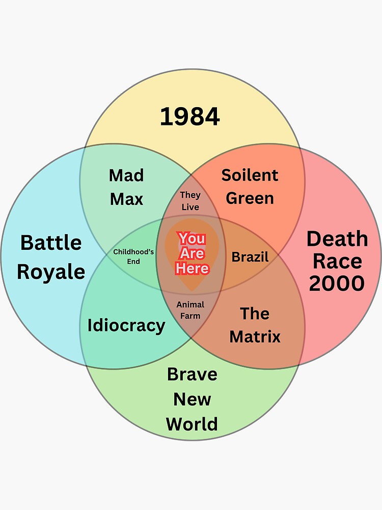 "You Are Here Venn Diagram Dystopian Movies" Sticker for Sale by ...