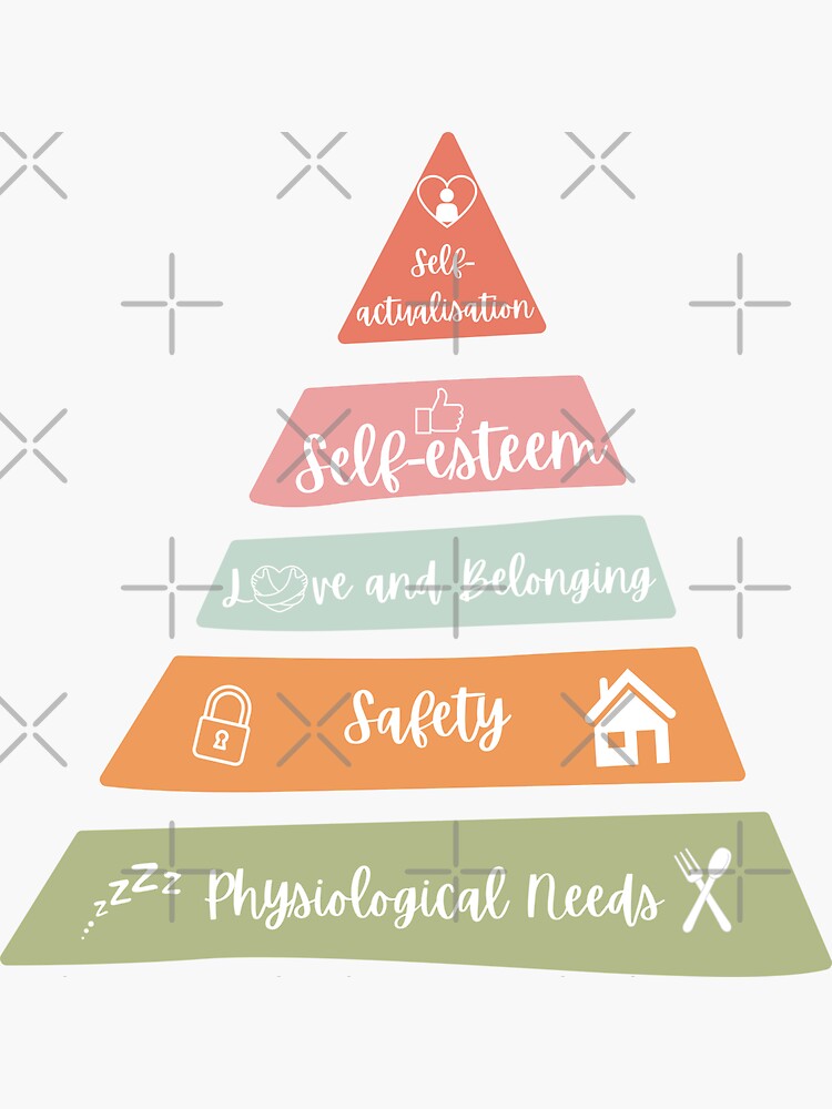 "Maslow's Hierarchy of Needs" Sticker for Sale by laHarraDesigns ...
