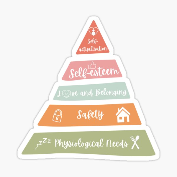 "Maslow's Hierarchy of Needs" Sticker for Sale by laHarraDesigns ...