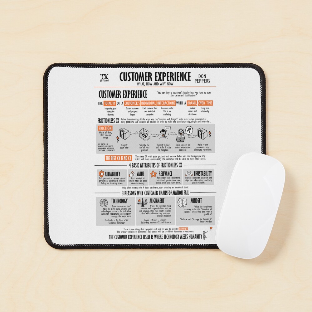 "Visual Book Customer Experience (Don Peppers)" Poster for Sale by ...