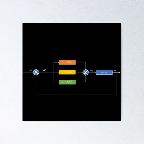 "Control theory PID controller, mechanical engineering " Poster for ...