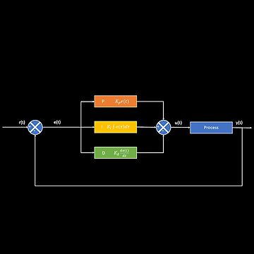 "Control theory PID controller, mechanical engineering " Sticker for ...