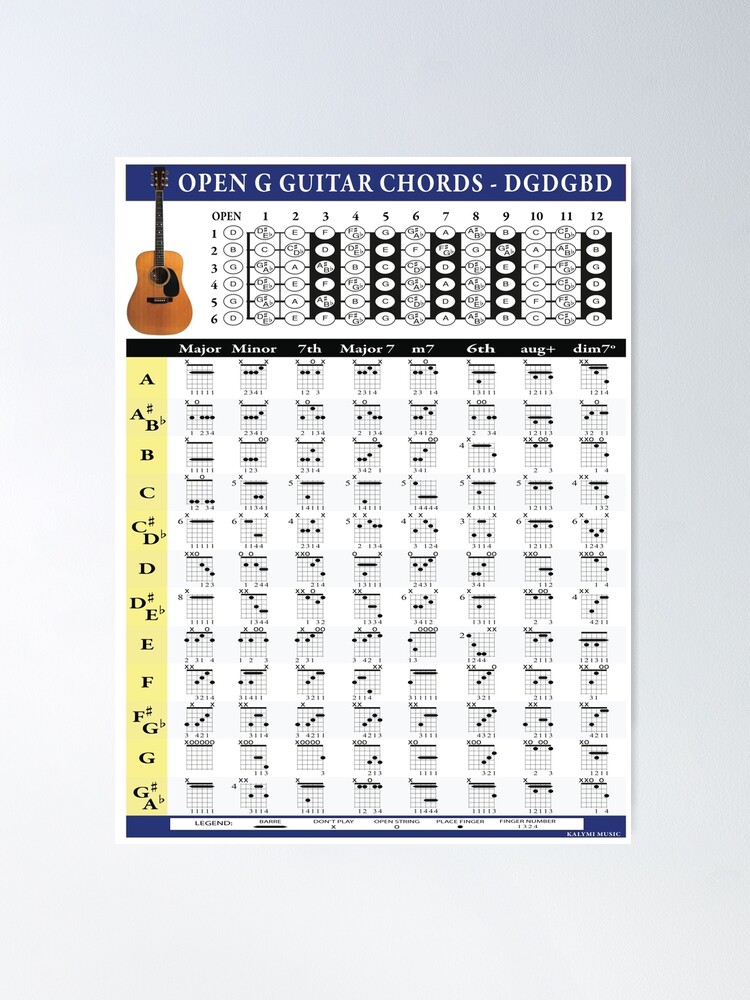 G Tuning Guitar Chords