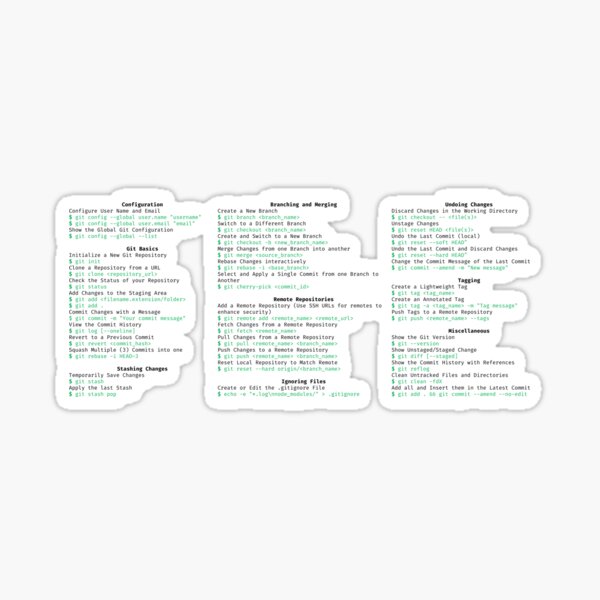 "Cheatsheets for developers : GIT" Sticker for Sale by phelineg | Redbubble