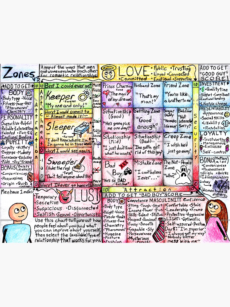 "Zones v3" Sticker for Sale by hoemath | Redbubble