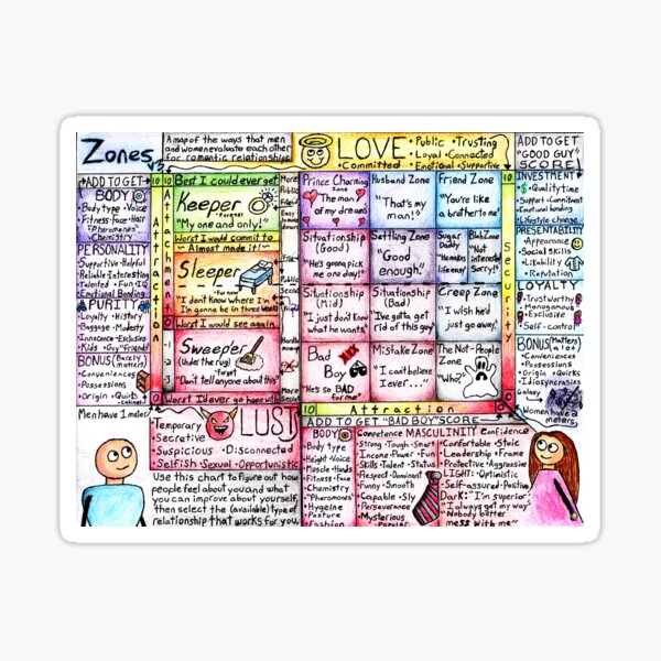 "Zones v3" Sticker for Sale by hoemath | Redbubble