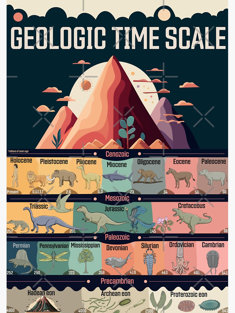 "Geologic Time Scale" Sticker for Sale by TimeLineArtist | Redbubble
