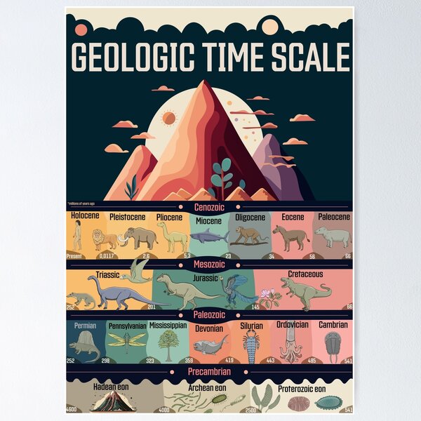"Geologic Time Scale" Poster for Sale by TimeLineArtist | Redbubble