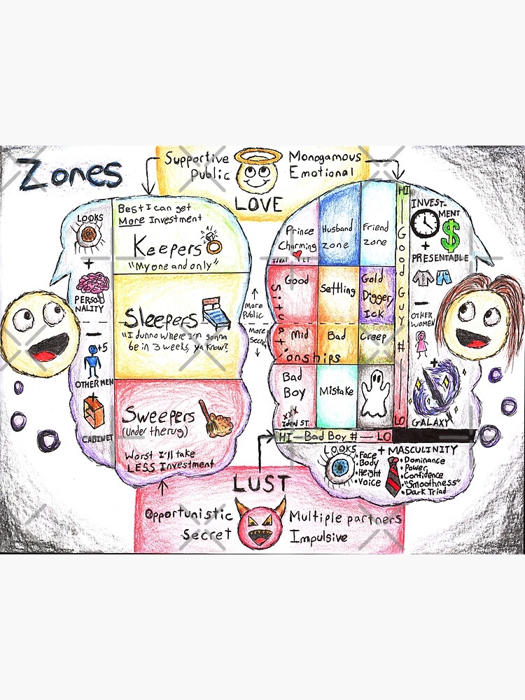 "Zones v2" Poster for Sale by hoemath | Redbubble