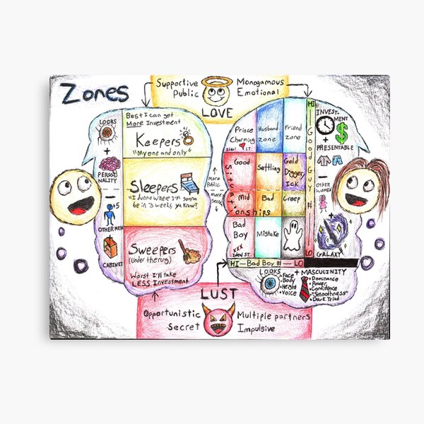 "Zones v2" Canvas Print for Sale by hoemath | Redbubble