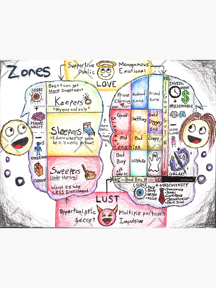 "Zones v2" Sticker for Sale by hoemath | Redbubble