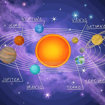 "Solar system - French" Sticker by vintagejudy | Redbubble