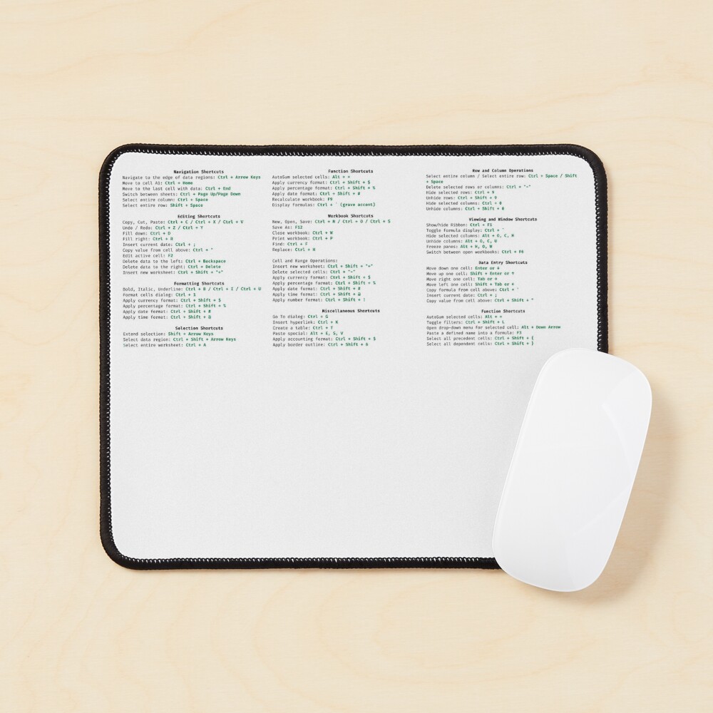 "EXCEL Cheat Sheet 80+ Shortcuts" Sticker for Sale by Le Cafe Code ...