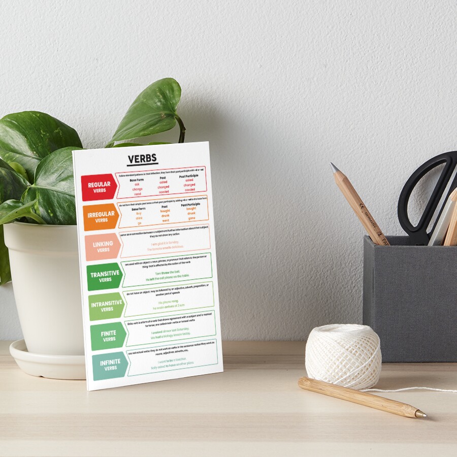 "VERBS, Types of Verbs, Parts of Speech, Grammar Anchor Chart for ...