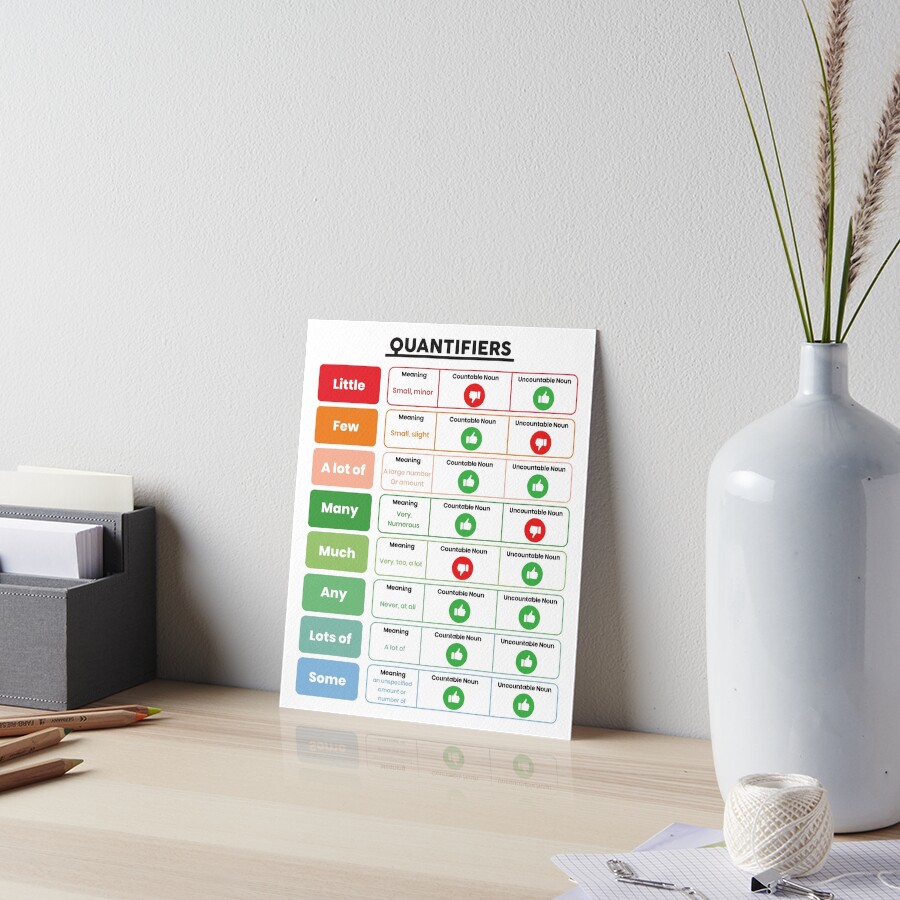 "QUANTIFIERS POSTER, English Language Grammar, Grammar Chart for ...