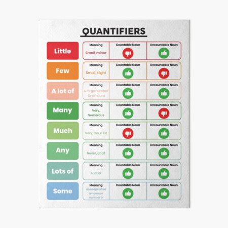 "QUANTIFIERS POSTER, English Language Grammar, Grammar Chart for ...