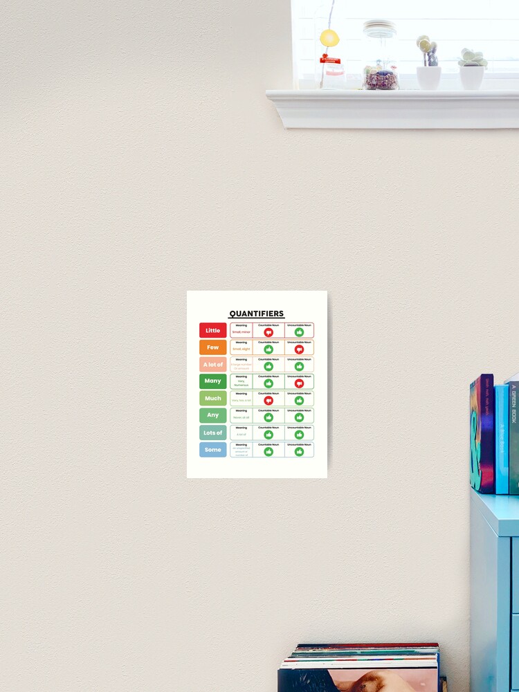 "QUANTIFIERS POSTER, English Language Grammar, Grammar Chart for ...