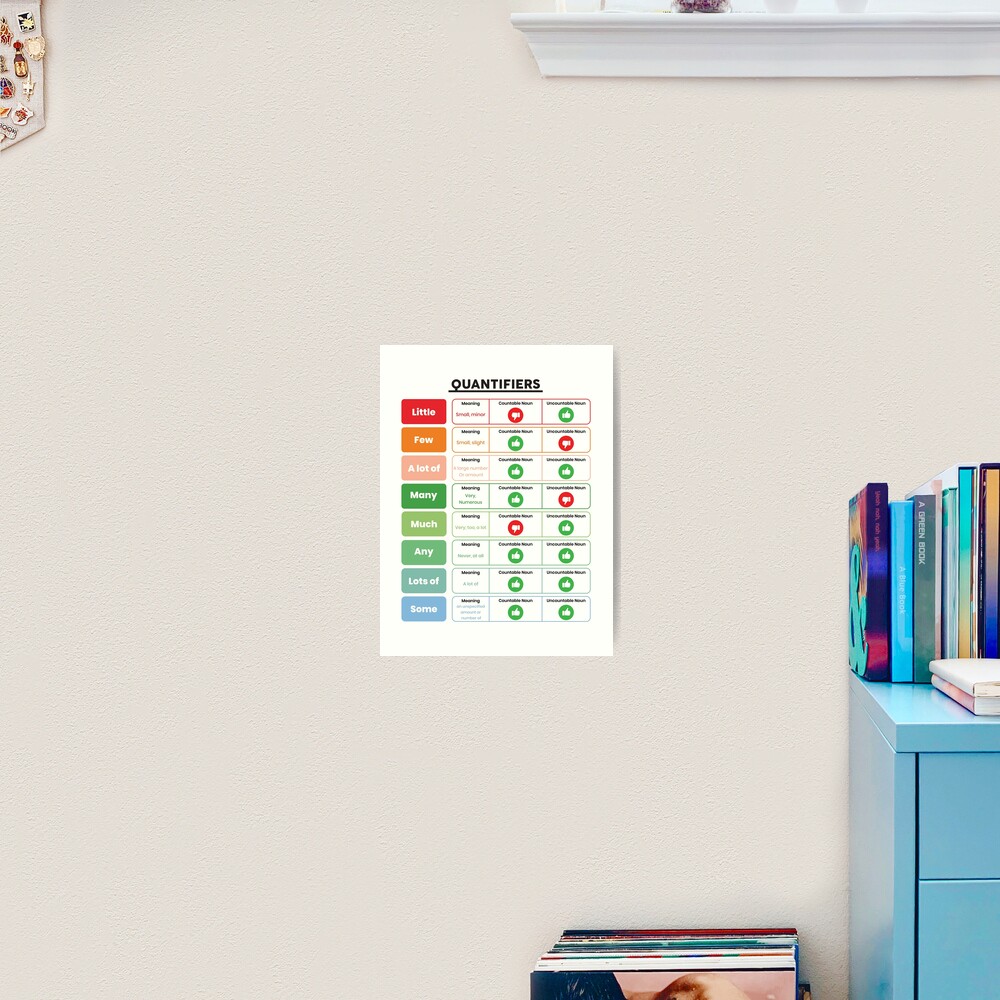 "QUANTIFIERS POSTER, English Language Grammar, Grammar Chart for ...