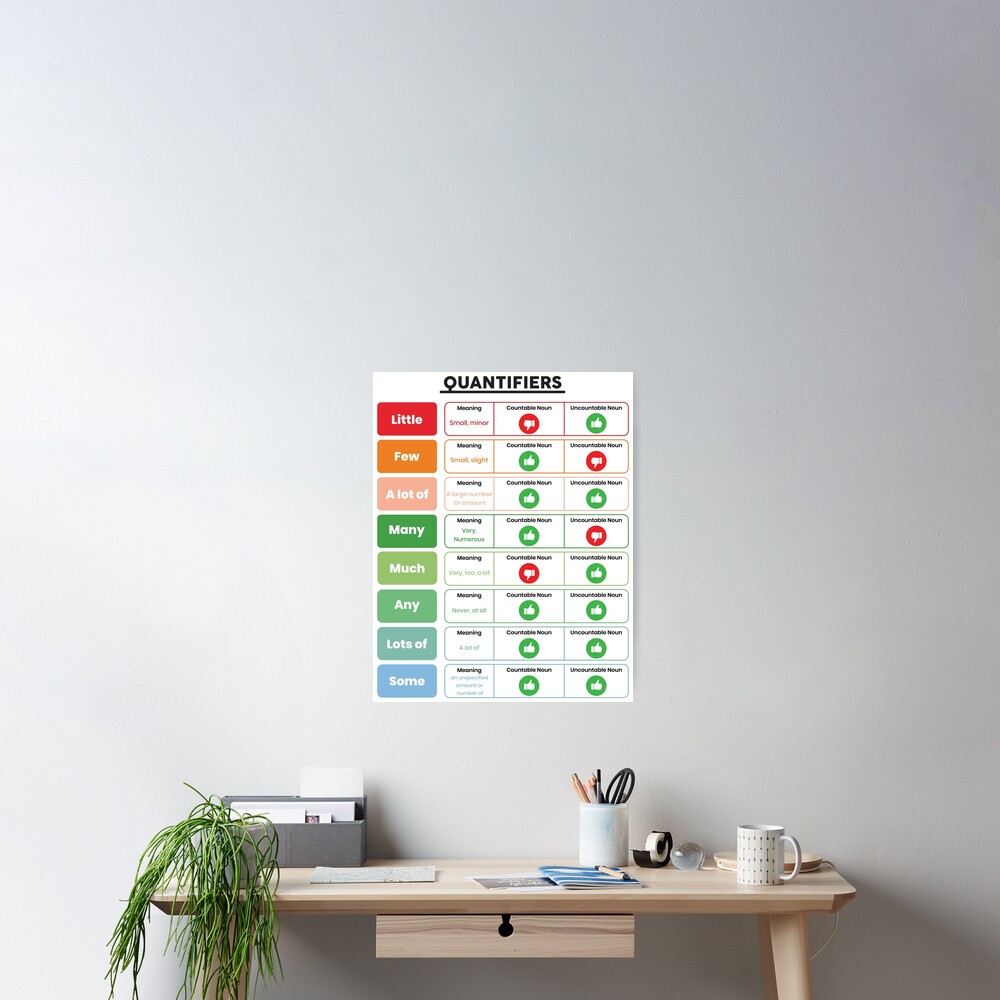 "QUANTIFIERS POSTER, English Language Grammar, Grammar Chart for ...