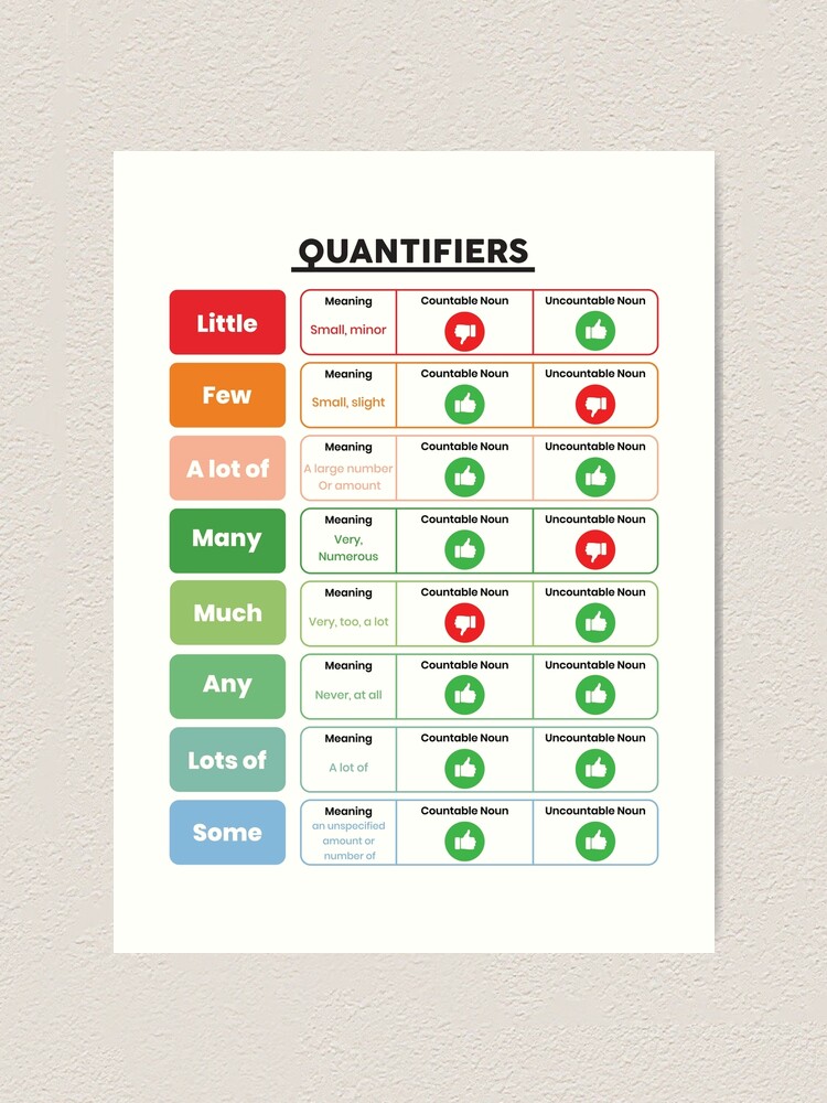 "QUANTIFIERS POSTER, English Language Grammar, Grammar Chart for ...