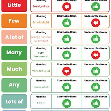"QUANTIFIERS POSTER, English Language Grammar, Grammar Chart for ...