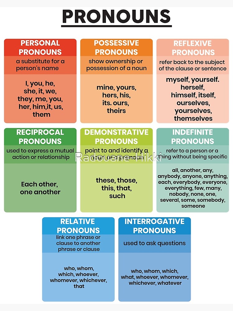 "Pronouns English Grammar ESL/ELA School, Library, or Classroom Poster ...